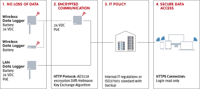 Soluções RMS Cloud