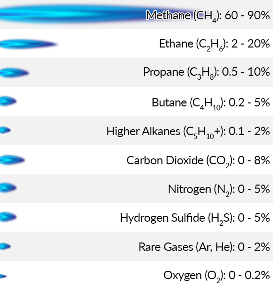 What is Hydrocarbon Dew Point and how is it measured?