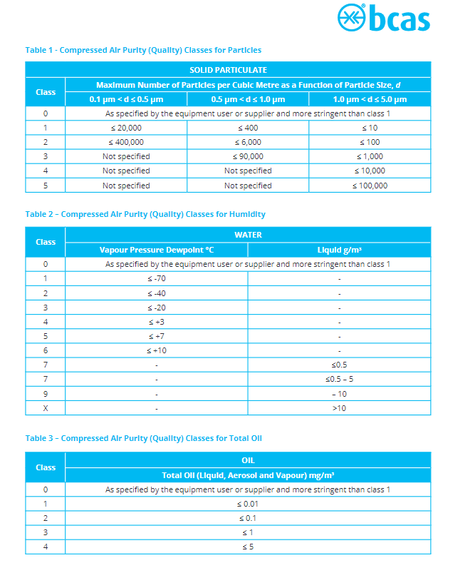 Moisture Measurement in Compressed Air ISO 8573-1
