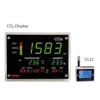 CO2 Display for Indoor Air Quality Monitoring | PST